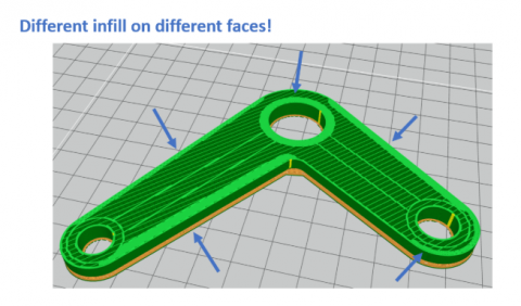 ¿Sigue Utilizando Archivos STL para Imprimir? – Blog de ToolTec & Smart ...